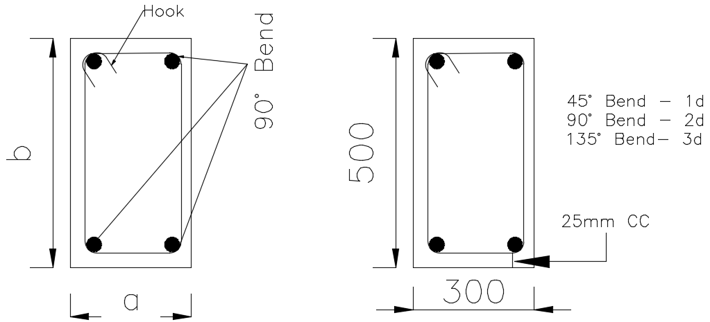 Stirrups Section – Civilology