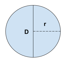Basic Surface Area and Circumference Formulas – Civilology