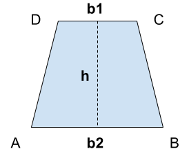 Trapezoid – Civilology