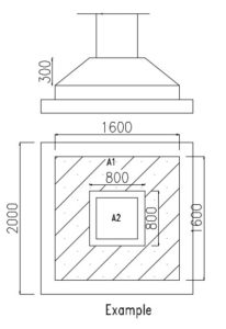 Trapezoidal Footing Formula - Detailed Explanation with Figure – Civilology