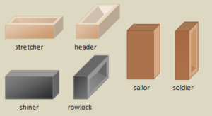 Six type of Brick Positions – Civilology