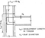 End Anchorage Length development length – Civilology