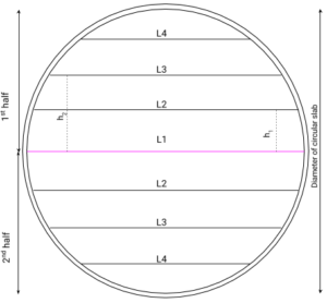 Circular Slab Reinforcement Detailing – Civilology