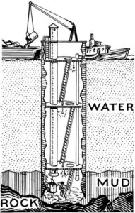 Types of Foundation - Comprehensive Guide with Detailed Drawings
