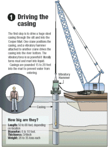 Driving the casing – Civilology