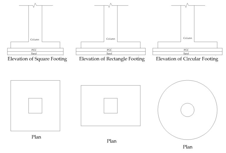 Types of Foundation - Comprehensive Guide with Detailed Drawings