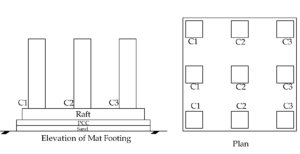 Mat Foundation – Civilology