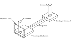 Strap Footing – Civilology