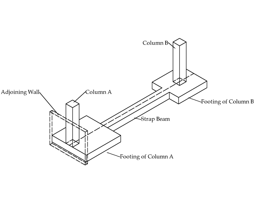 Strap Footing – Civilology
