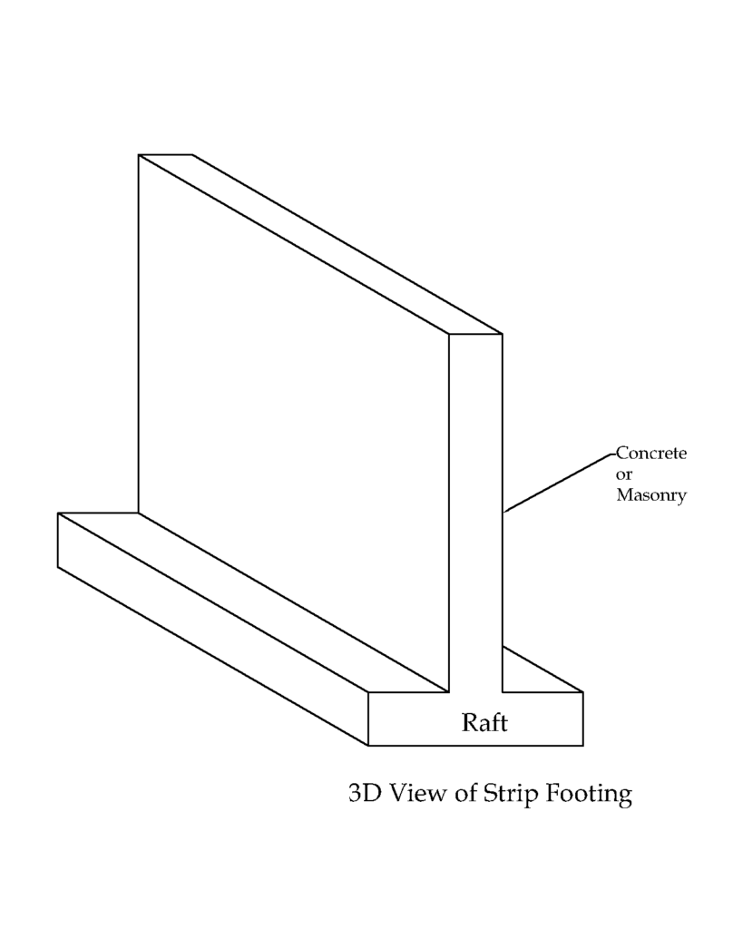 Strip Footing Section – Civilology