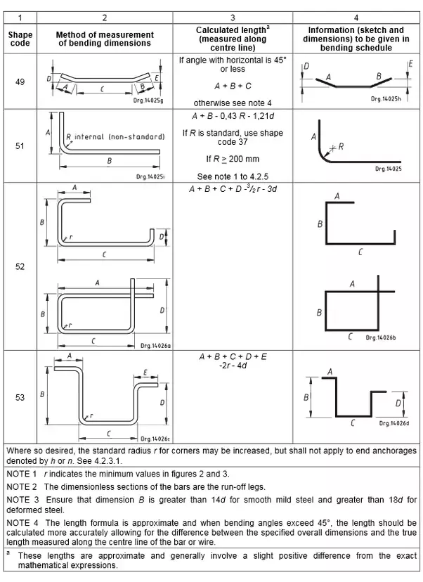 Table-1---Measurement-of-bending-dimensions-3 – Civilology