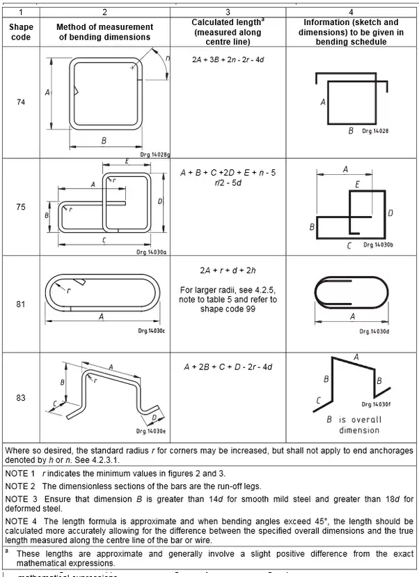 Table-1---Measurement-of-bending-dimensions-6 – Civilology