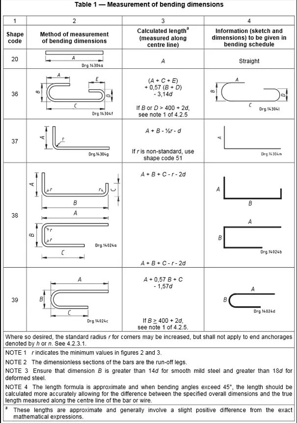 Table 1 - Measurement of bending dimensions – Civilology