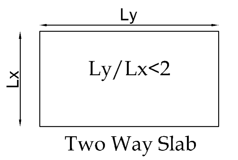 Two Way Slab - Plan – Civilology