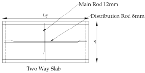 Difference between One Way Slab and Two Way Slab - Simple Explanation