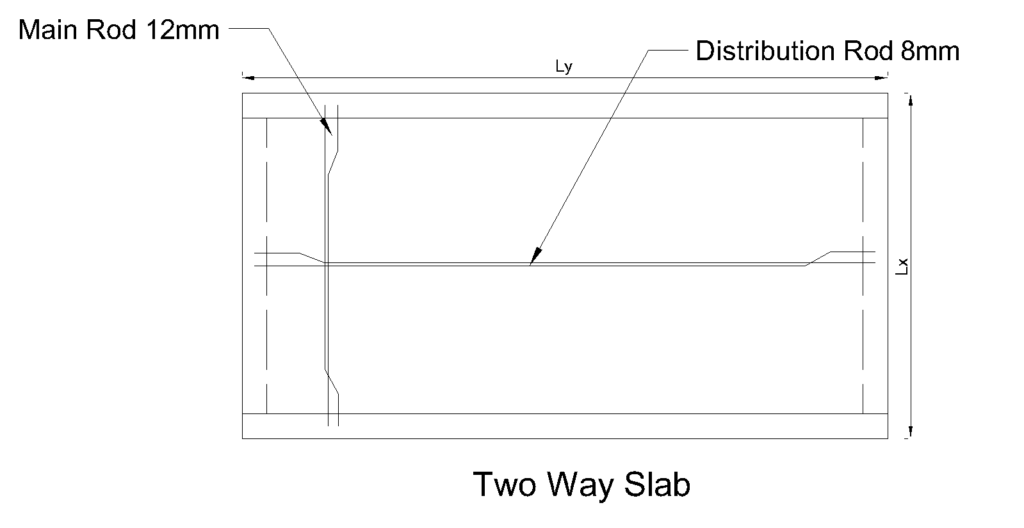 Two way slab reinforcement detailing – Civilology