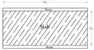 How to Calculate Steel Quantity for Slab? - Reinforcement Calculation