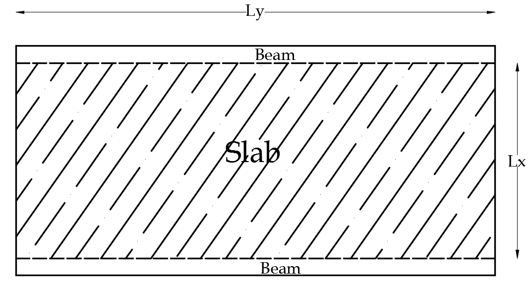 Typical Slab - Plan – Civilology