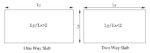 Difference between One Way Slab and Two Way Slab - Simple Explanation