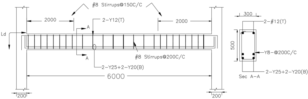 Reinforcement Details of a Beam – Civilology