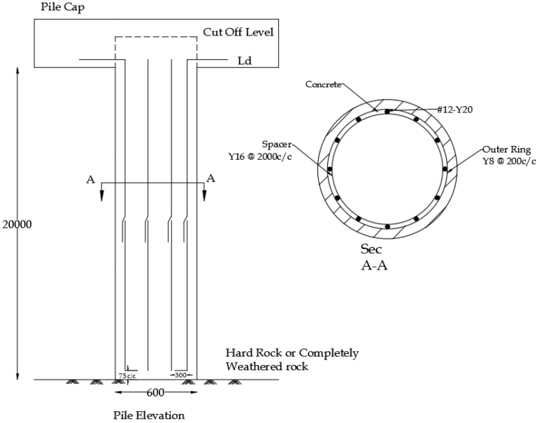 How to Make Bar Bending Schedule for Pile Reinforcement - [BBS for Pile]