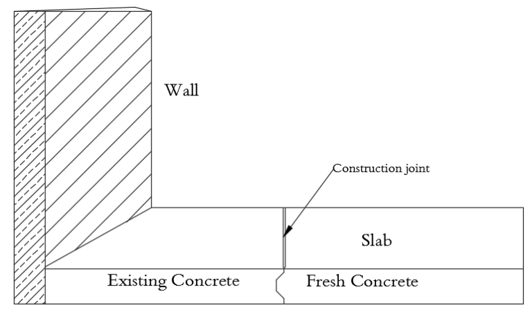 Difference between Contraction, Construction and Expansion Joints
