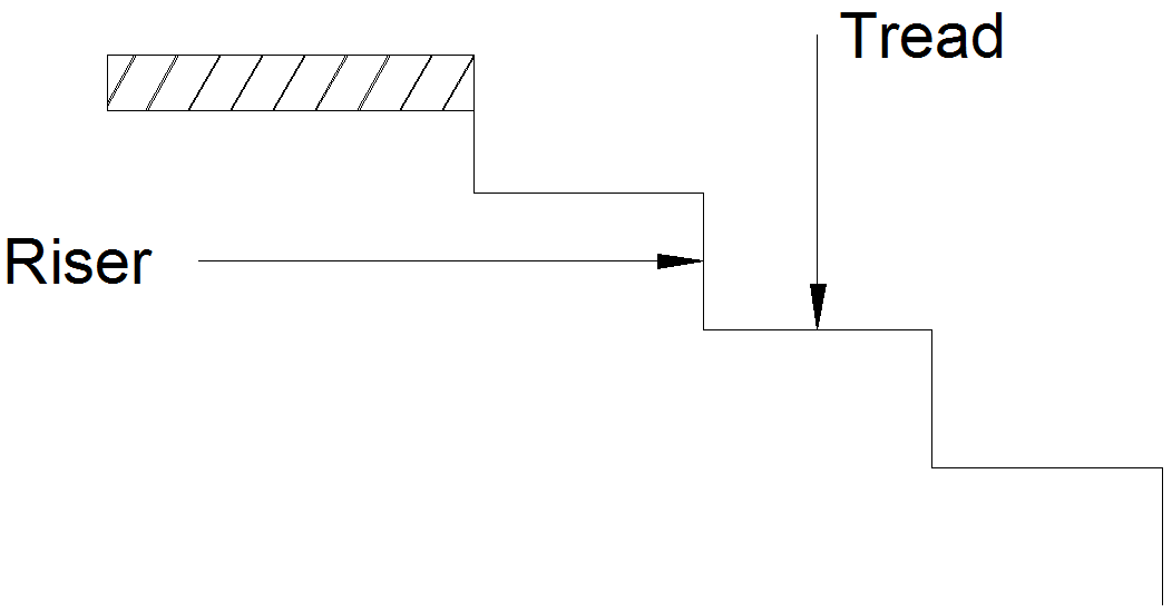How to Calculate Number of Rise and Treads of Staircase? - Civilology