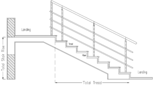 How to Calculate Number of Rise and Treads of Staircase? - Civilology