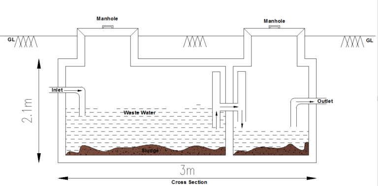How to Calculate Septic Tank Size? - Civilology